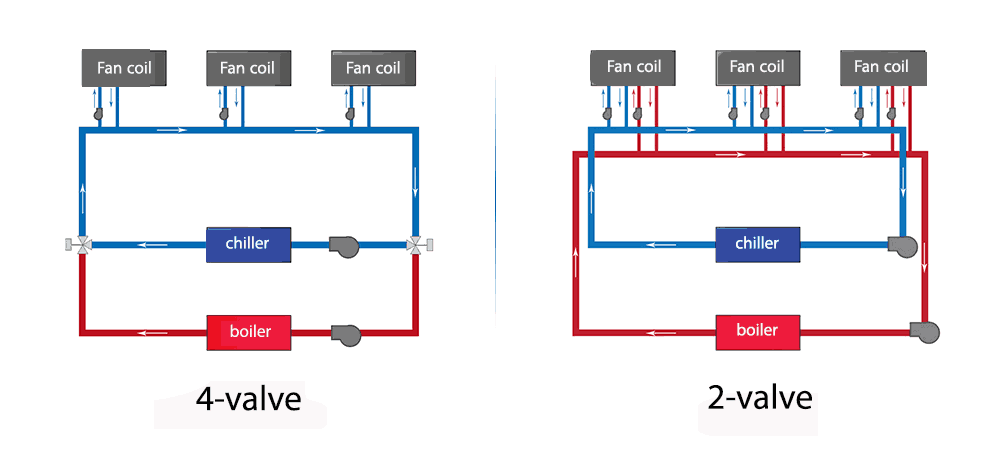 Fan Coil Unit | Buy Fan Coils in All Price Ranges