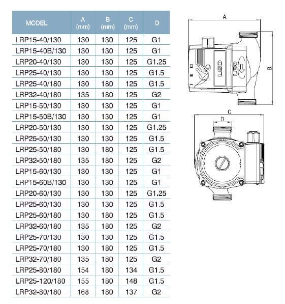 پمپ سیرکولاتور خطی سه سرعته لئو مدل LRP32-60/180 |قیمت